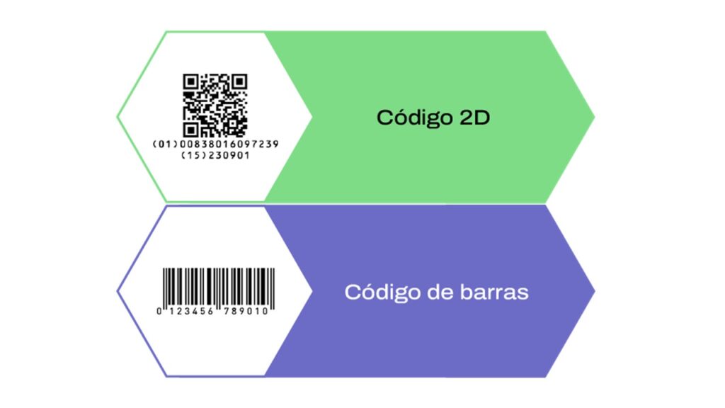 Código 2D