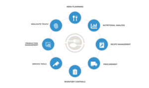MealSuite | 1WorldSync