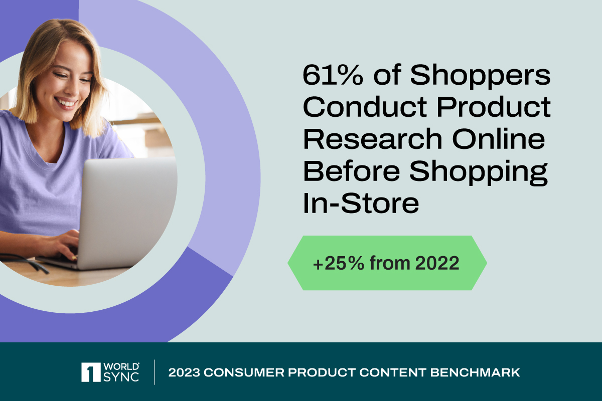 1WorldSync’s 2023 Product Content Benchmark Report Outlines Latest ...