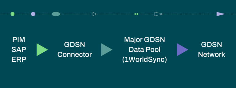 What To Do If Your GDSN Connector is Sunsetting | 1WorldSync