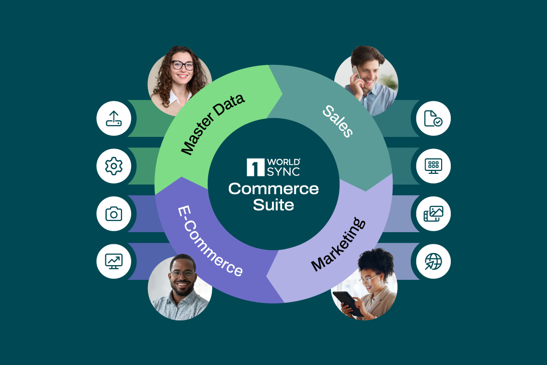 1WorldSync Commerce Suite | 1WorldSync